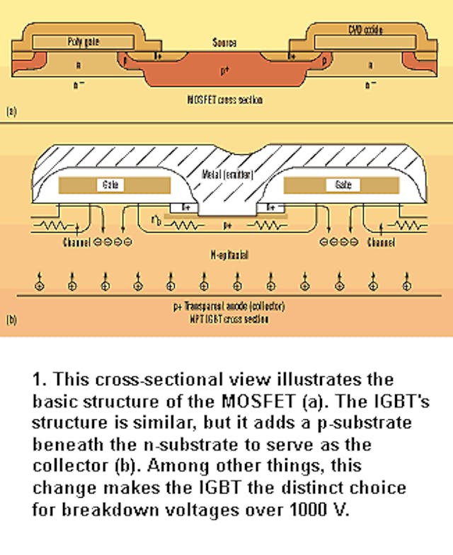 IGBTs Or MOSFETs: Which Is Better For Your Design? | Electronic Design