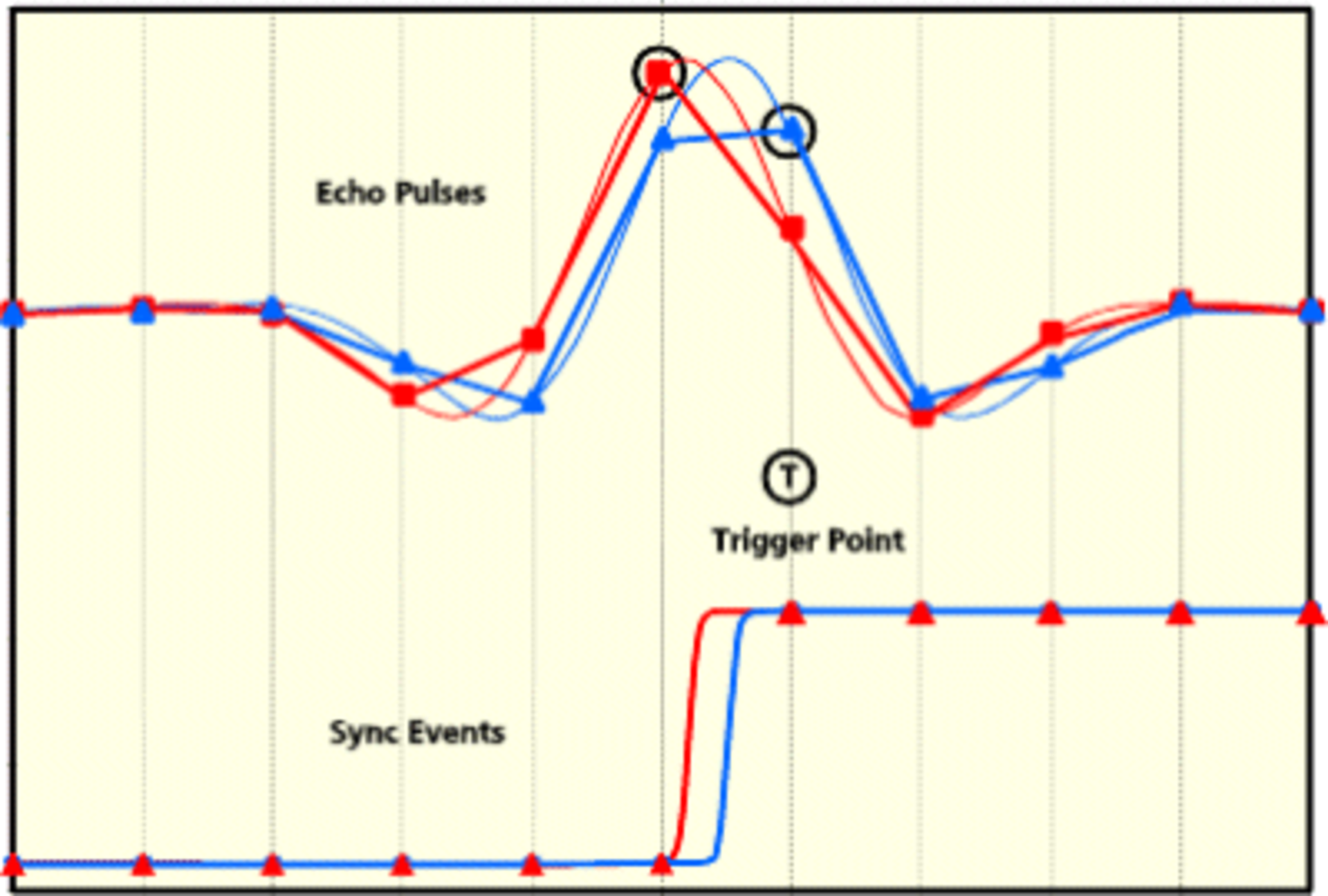 Advanced Clocking of High-Speed Digitizers | Electronic Design