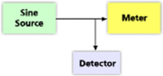 Making Accurate Bandwidth Measurements | Electronic Design