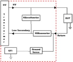 How Safe Is Your Hipot Tester? | Electronic Design
