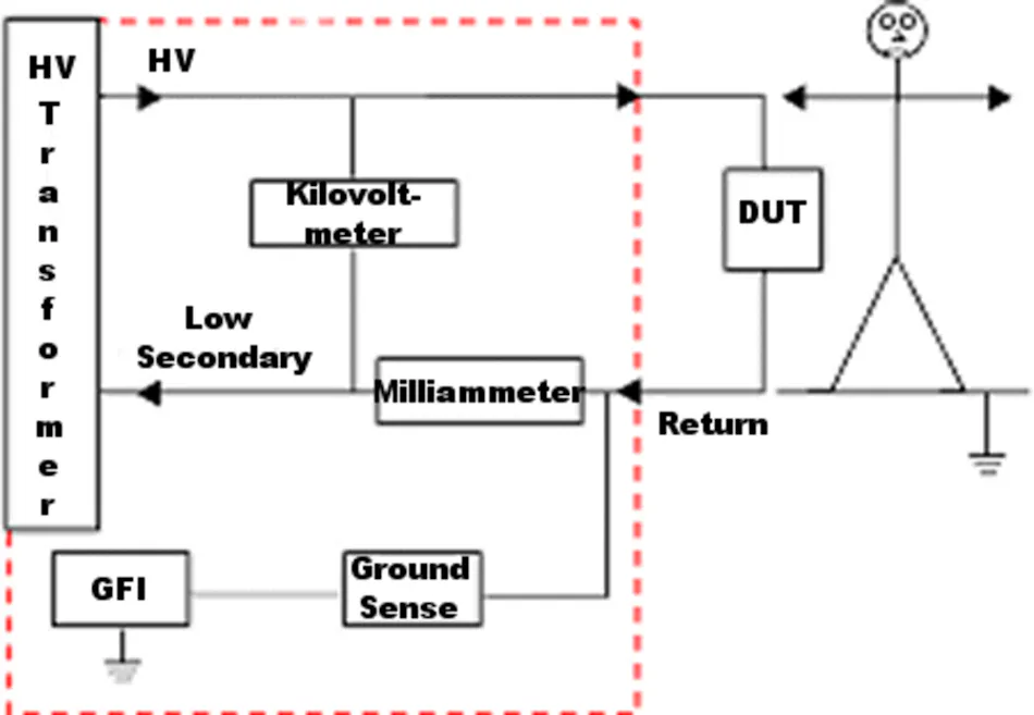 How Safe Is Your Hipot Tester? | Electronic Design