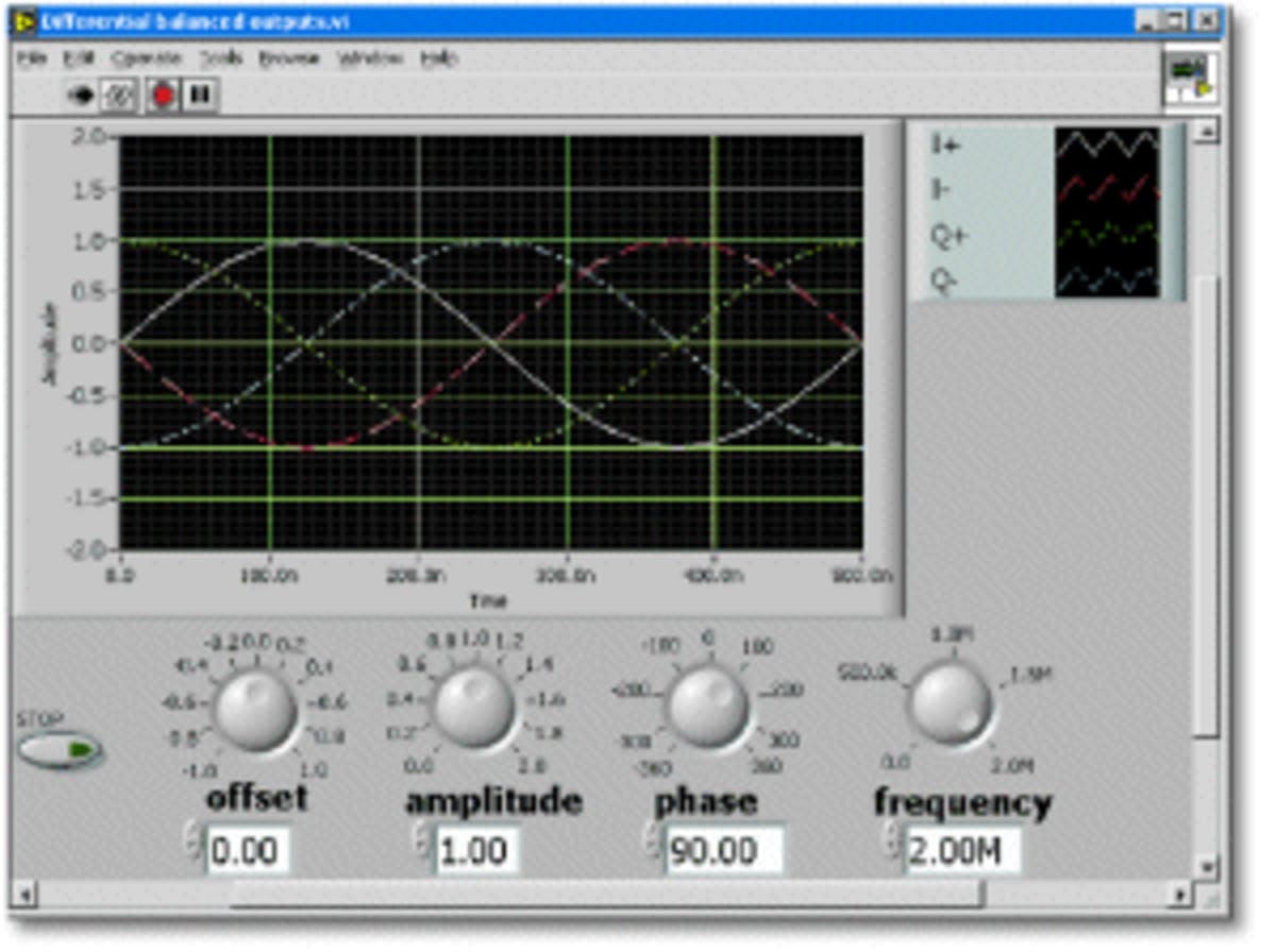 How to Generate Precise I/Q Signals | Electronic Design