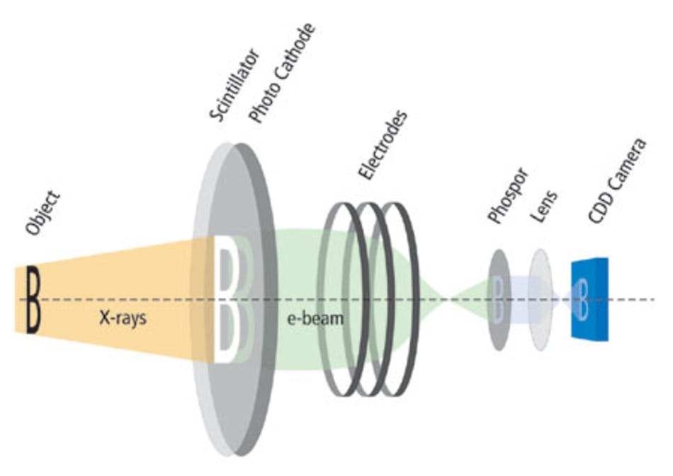A Guide to X-Ray System Selection | Electronic Design