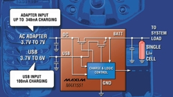 Dual-input, USB/AC-Adapter, Li+ Chargers | Electronic Design