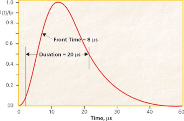 Lightning Surge Immunity Testing | Electronic Design