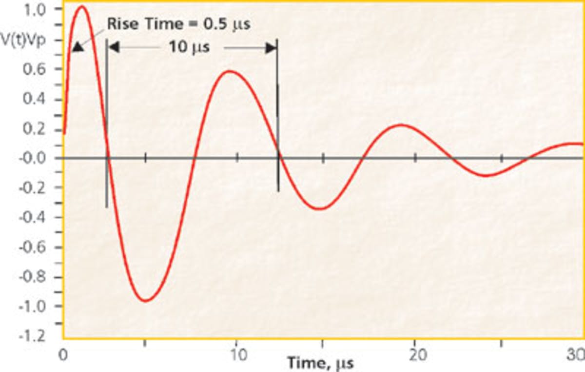 Lightning Surge Immunity Testing | Electronic Design