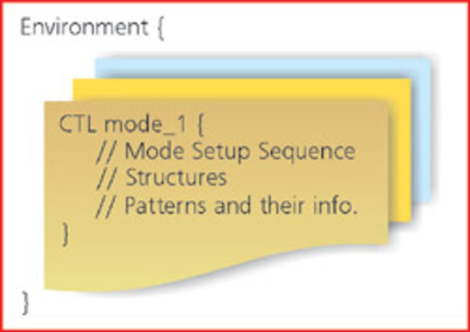 CTL: The New Language of DFT | Electronic Design