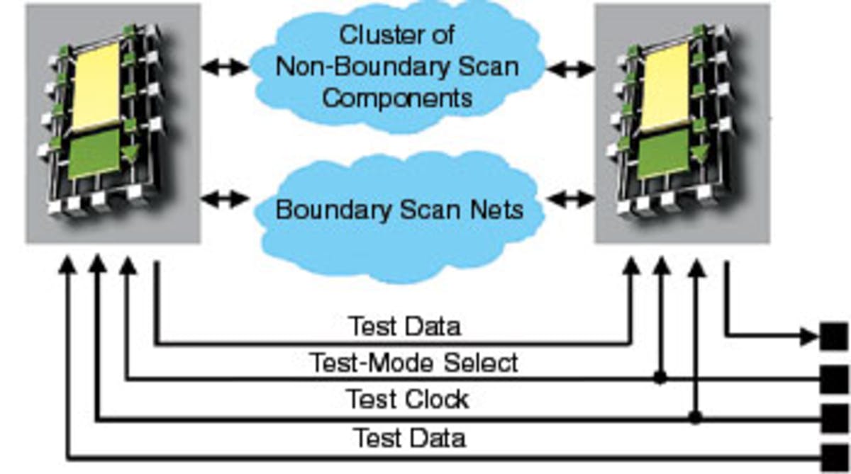 Reducing the Cost of Test With Boundary Scan | Electronic Design