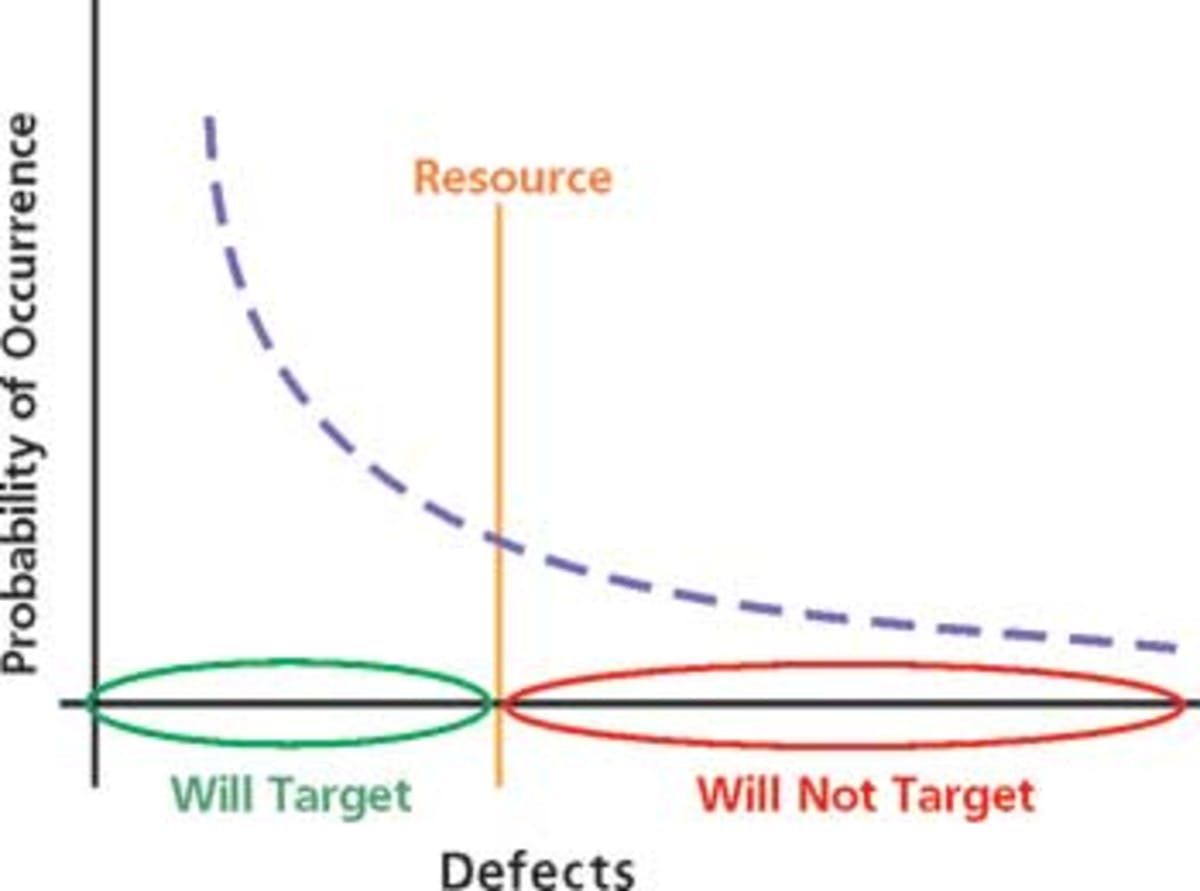 Applying Advanced Fault Models | Electronic Design