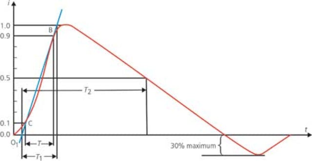 Standards vs. Reality | Electronic Design