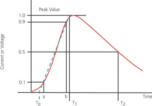Standards vs. Reality | Electronic Design