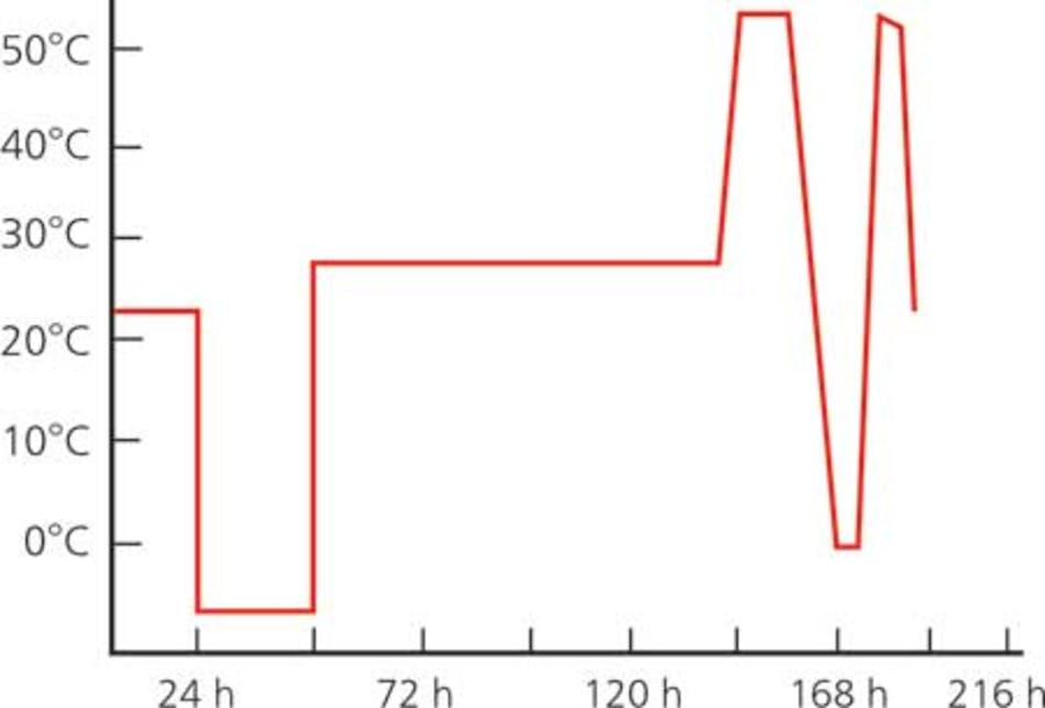 Standards vs. Reality | Electronic Design
