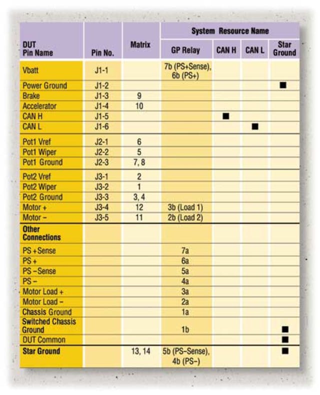 A System-Component Approach To Functional Test Systems | Electronic Design