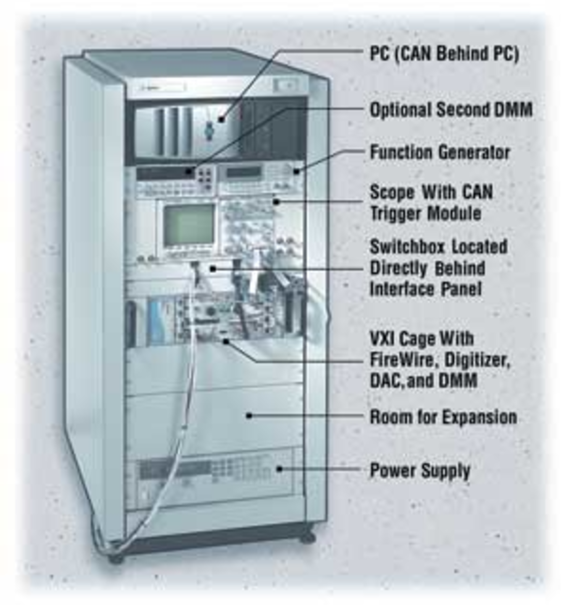 A System-Component Approach to Functional Test Systems | Electronic Design