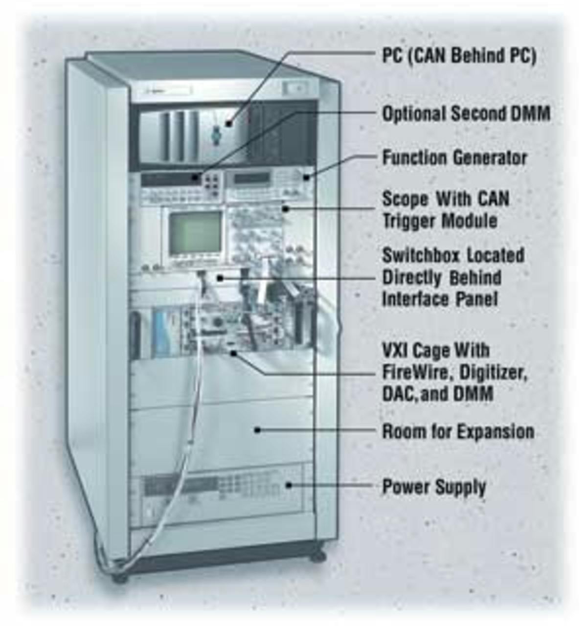 A System-Component Approach to Functional Test Systems | Electronic Design