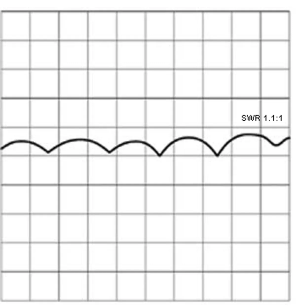 Switching Considerations for Microwave Test Systems | Electronic Design