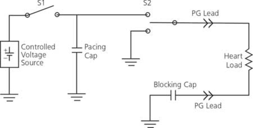 Testing Implantable Medical Devices | Electronic Design