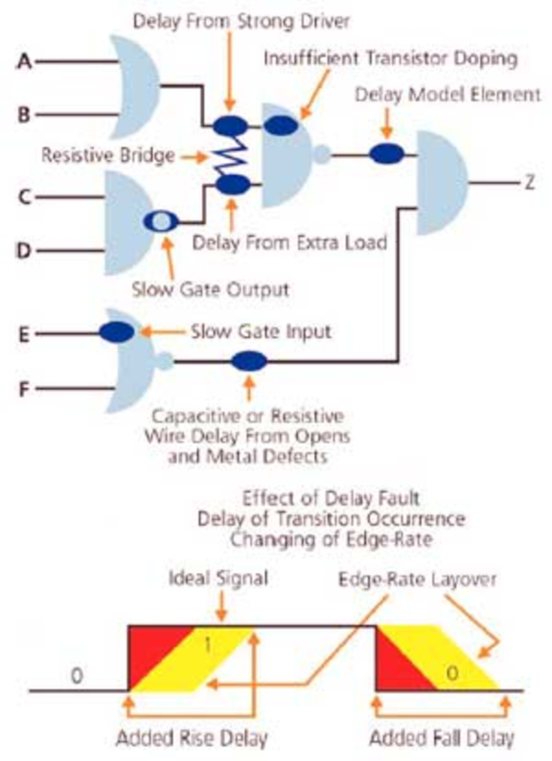 Exploring the Basics of AC Scan | Electronic Design
