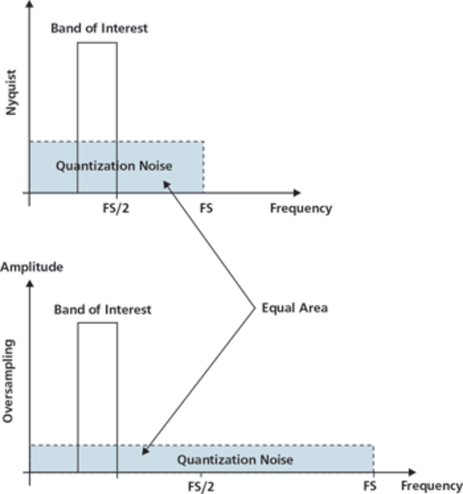 Ruling the Waves | Electronic Design