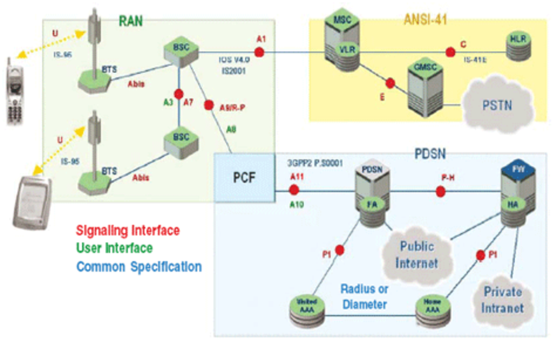 Protocol Testing for the Changing Network | Electronic Design