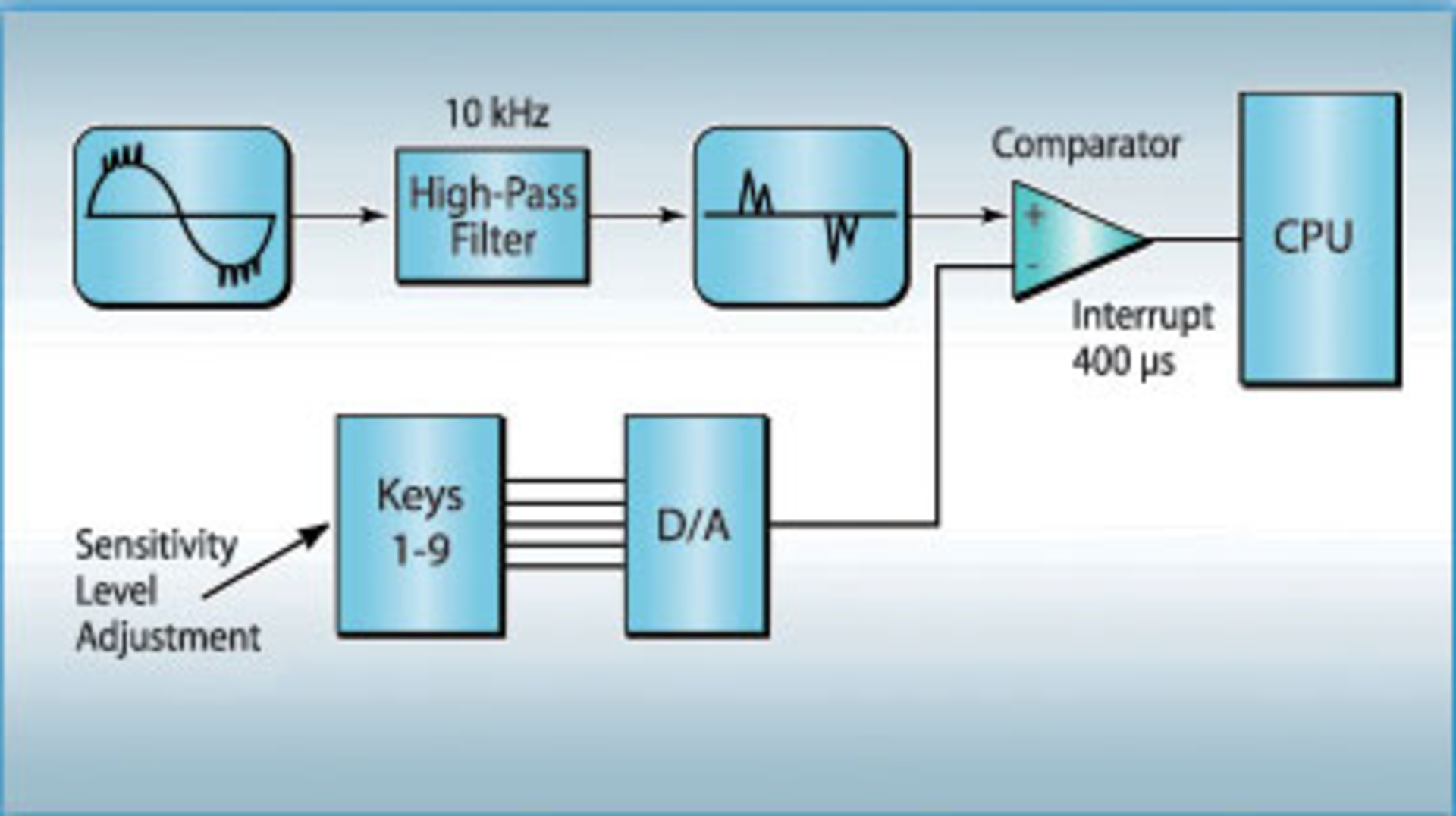 The Truth About Arc Detection | Electronic Design