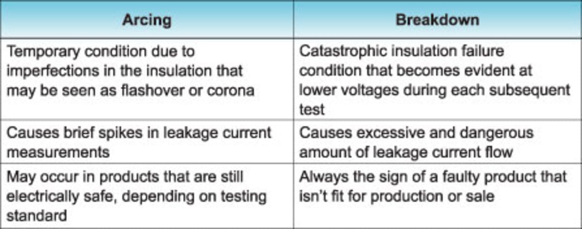 The Truth About Arc Detection | Electronic Design