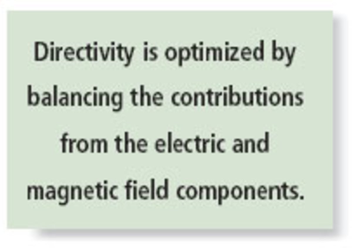 Directional Power Measurements And the Effects of Directivity ...