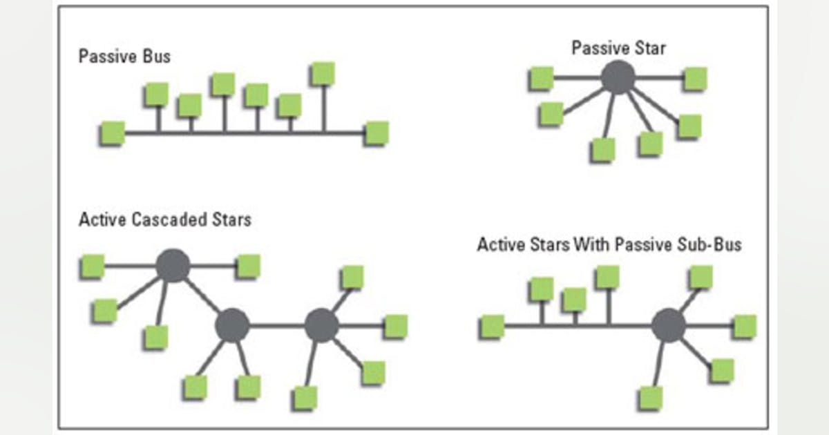 Flexray The Next Generation In Vehicle Network Electronic Design