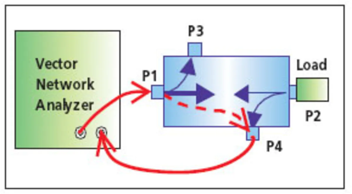 Directional Power Measurements And the Effects of Directivity ...