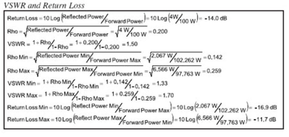 Directional Power Measurements And the Effects of Directivity ...
