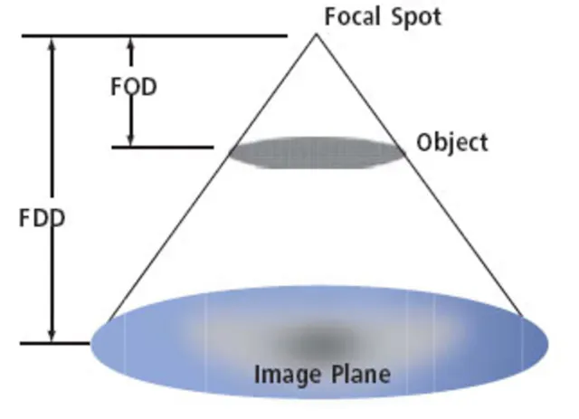 Exposing Hidden Faults | Electronic Design