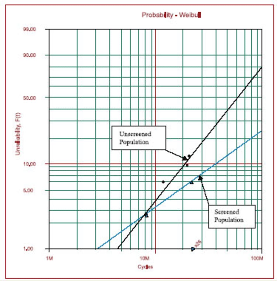 Testing Techniques to Improve Relay Reliability | Electronic Design