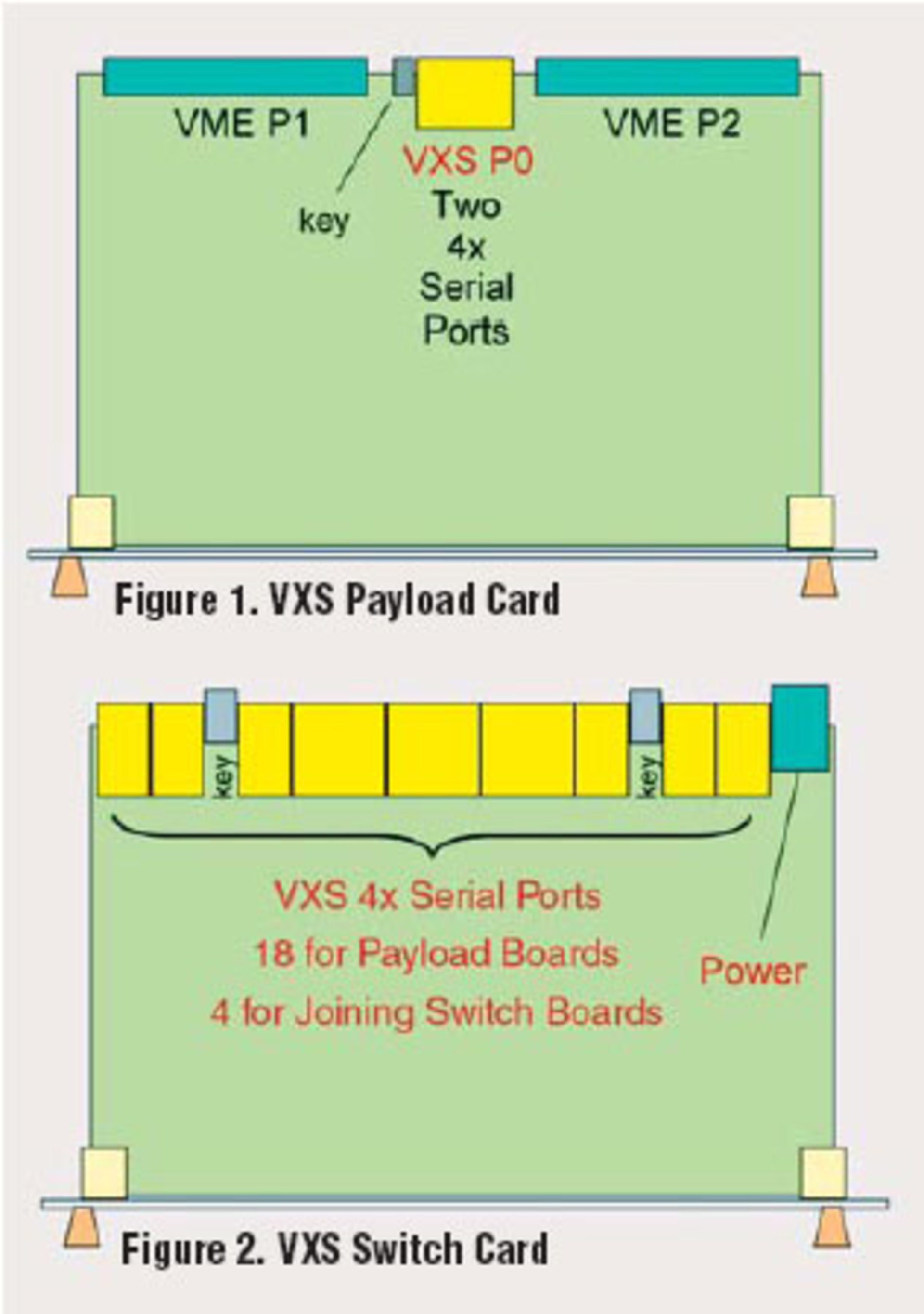 VXS for VMEbus Embedded Systems | Electronic Design