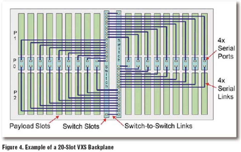 VXS for VMEbus Embedded Systems | Electronic Design