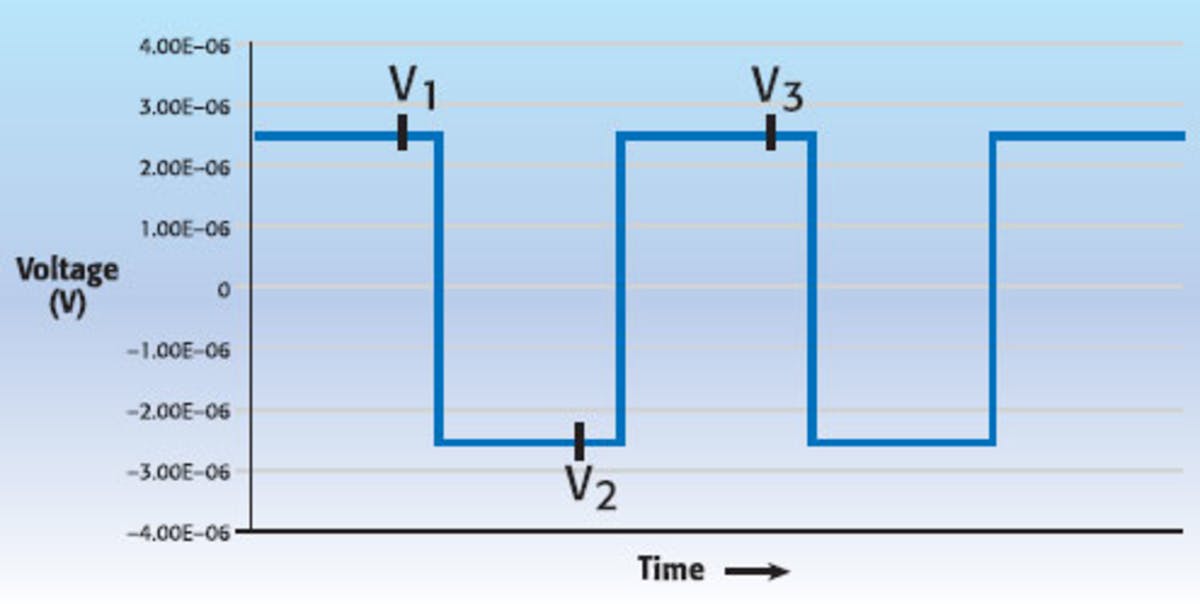 Low-Voltage Measurement Techniques | Electronic Design