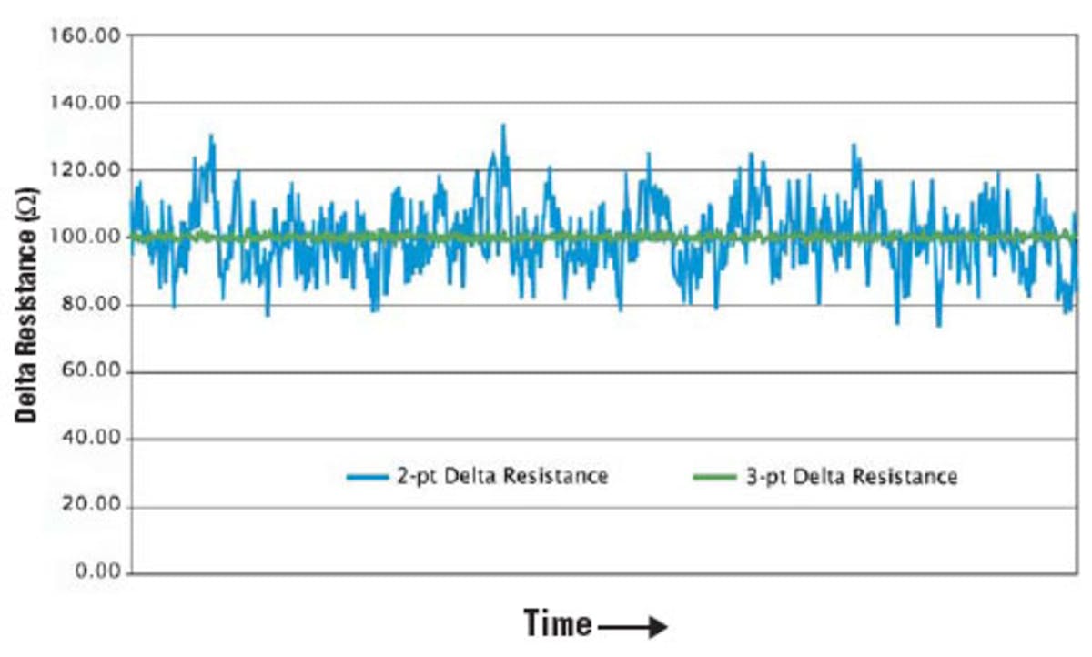 Low-Voltage Measurement Techniques | Electronic Design