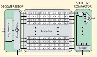 Test Pattern Compression Saves Time and Bits | Electronic Design