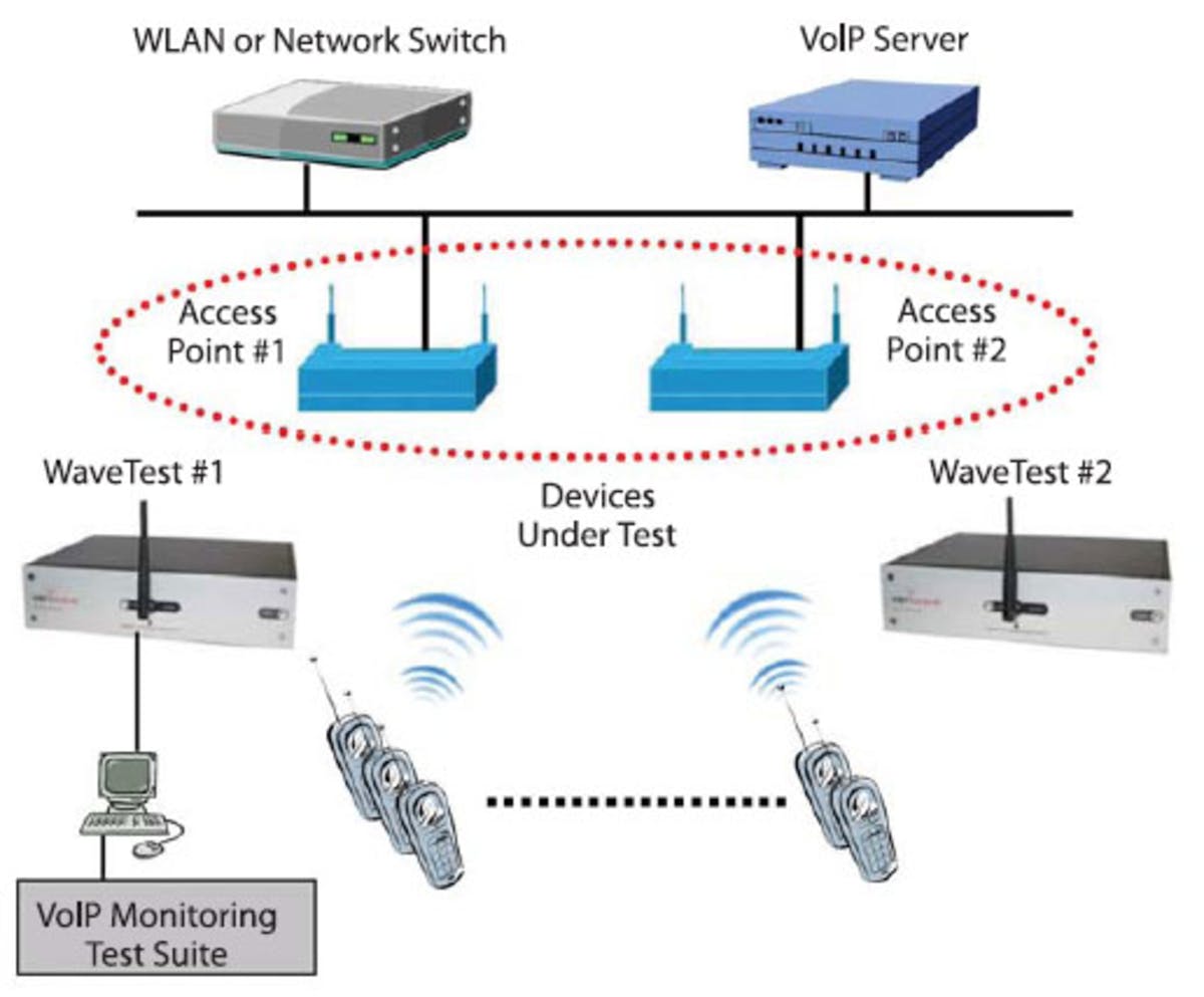 Making WLAN Work to the Letter of the Spec | Electronic Design