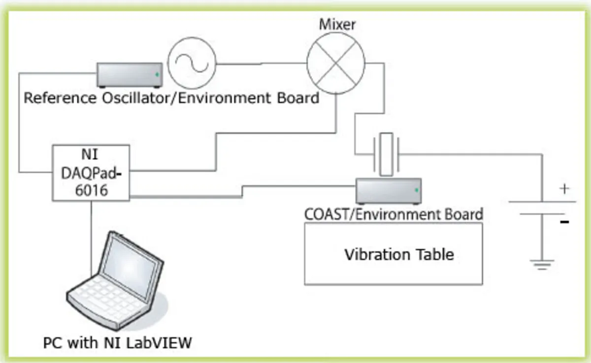 Data Acquisition In Microgravity | Electronic Design