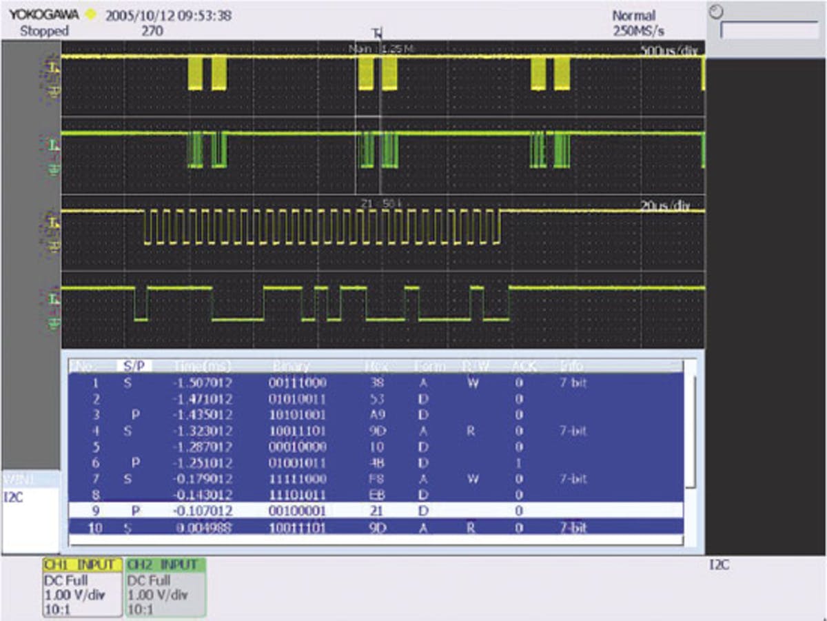 Analyzing and Troubleshooting Serial Data Buses | Electronic Design