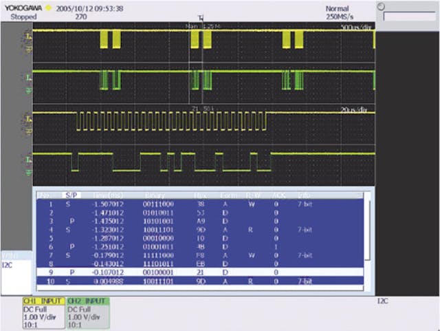 Analyzing and Troubleshooting Serial Data Buses | Electronic Design