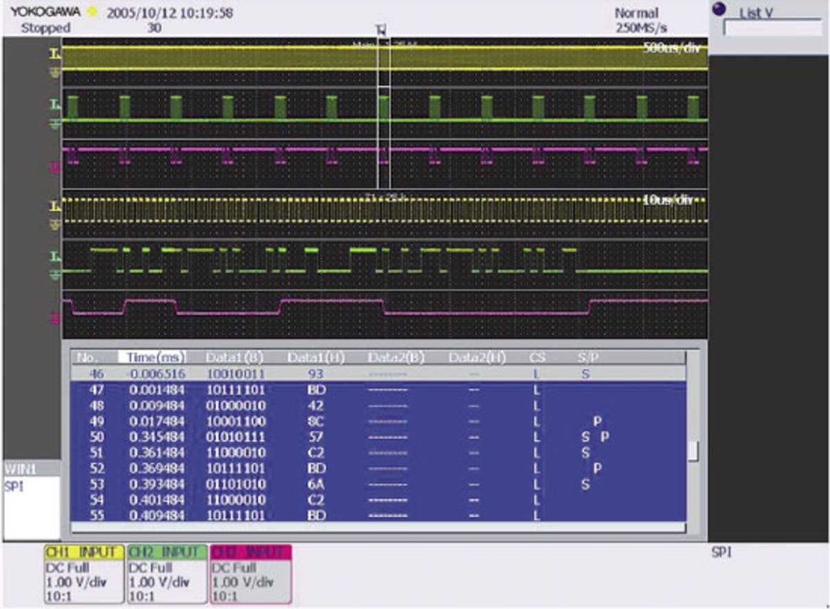 Analyzing and Troubleshooting Serial Data Buses | Electronic Design