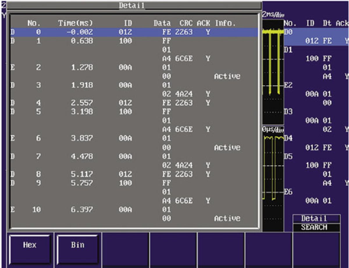 Analyzing and Troubleshooting Serial Data Buses | Electronic Design