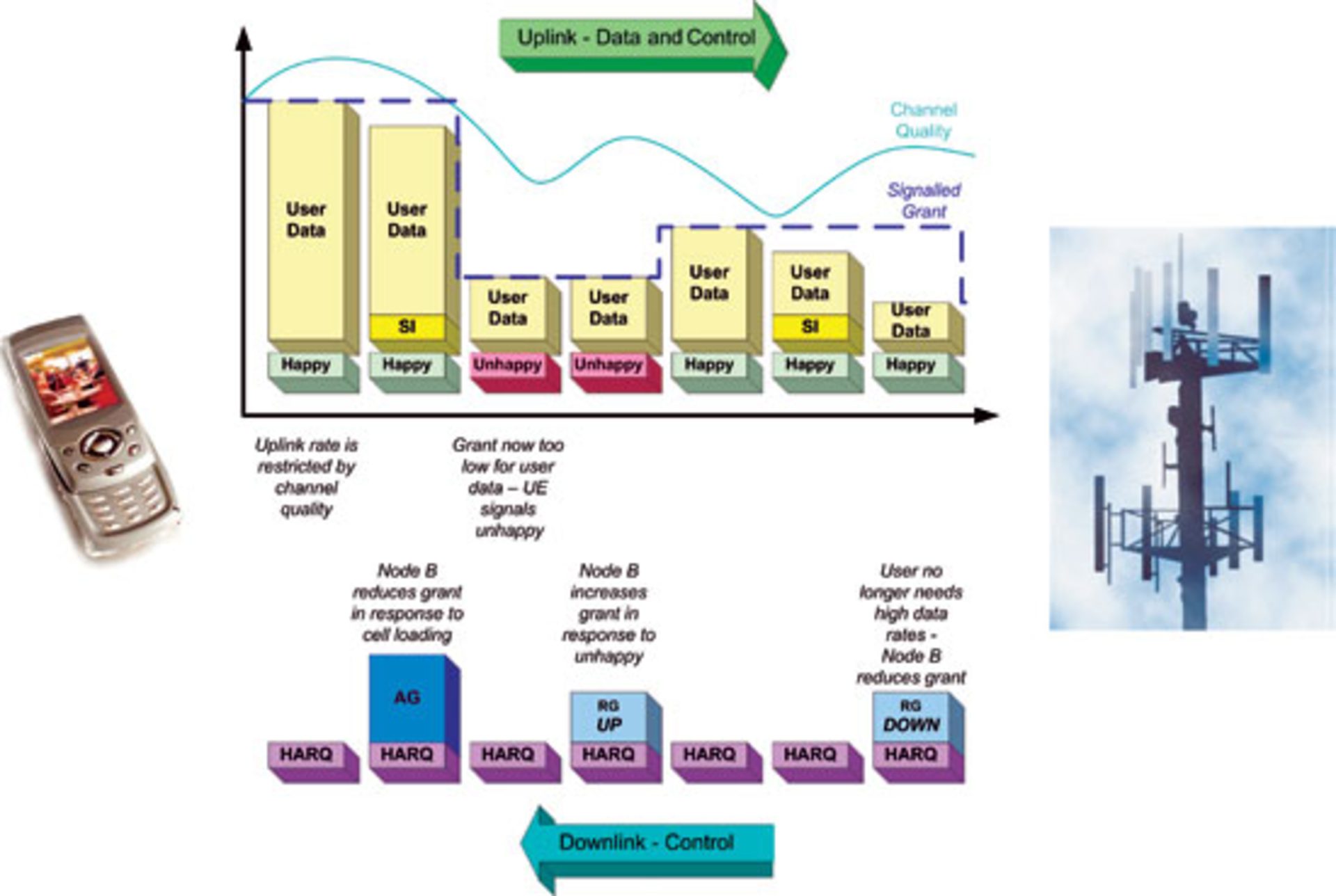 Challenges of the Evolving 3G Technology | Electronic Design