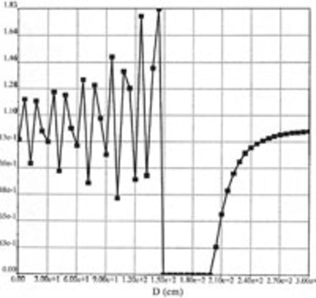 Visualizing Field Perturbations With 3-D EM Software | Electronic Design