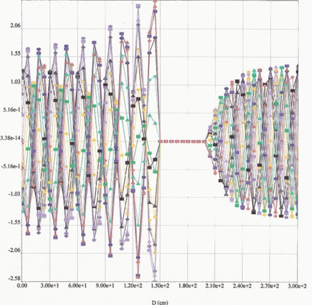 Visualizing Field Perturbations With 3-D EM Software | Electronic Design