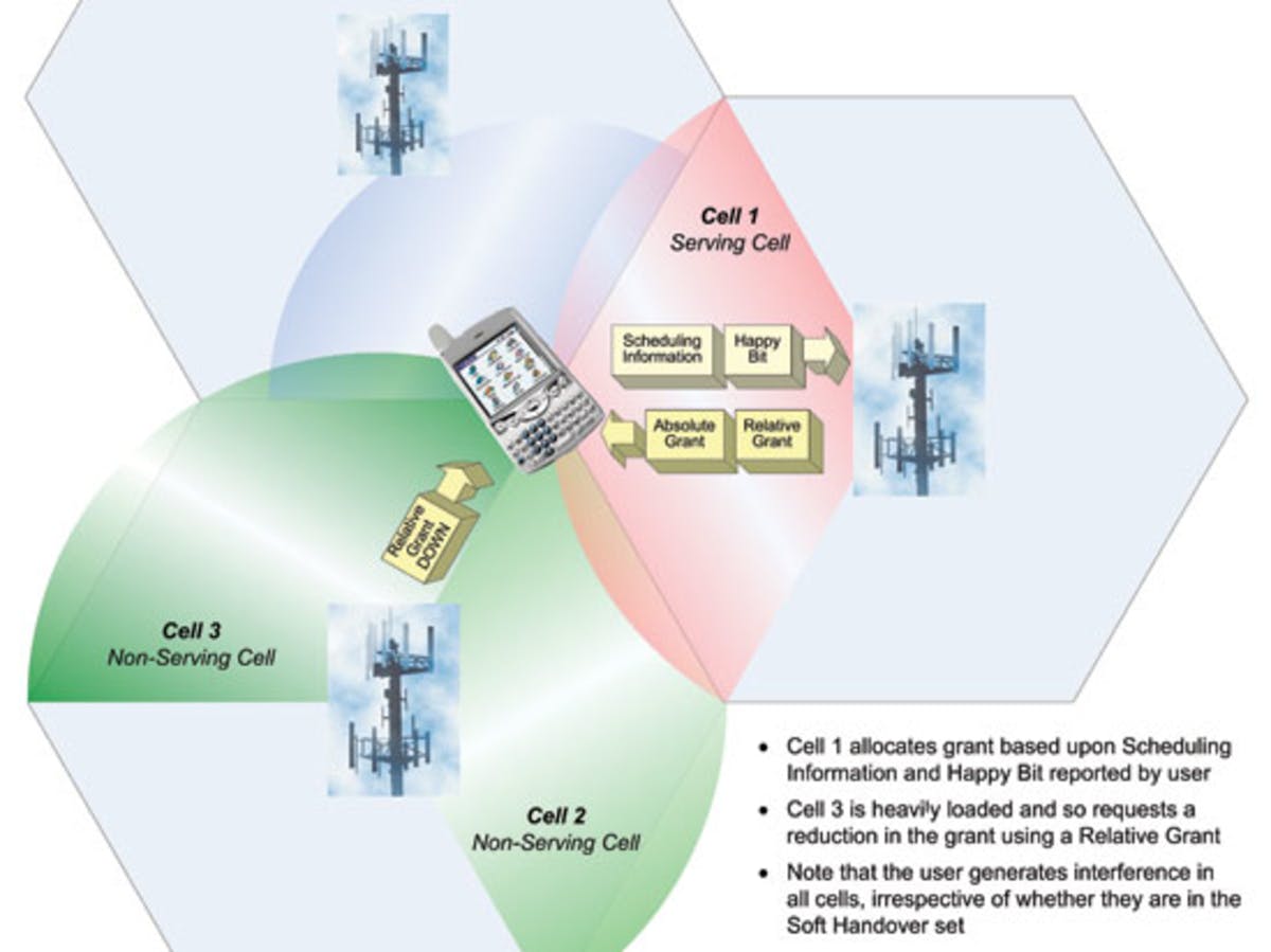 Challenges of the Evolving 3G Technology | Electronic Design