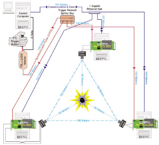 Contrasting Vision Systems | Electronic Design