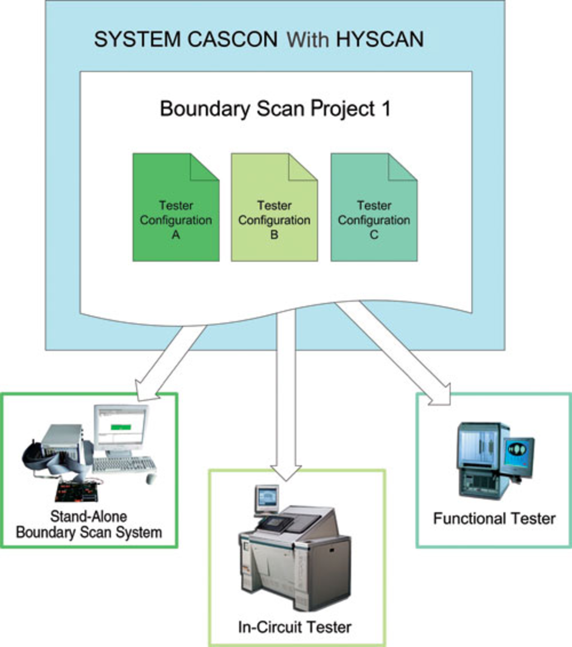 Integrating Boundary Scan | Electronic Design