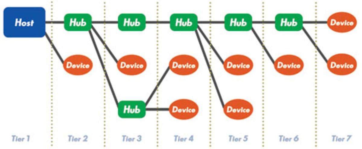 Universal ≠ Simple | Electronic Design